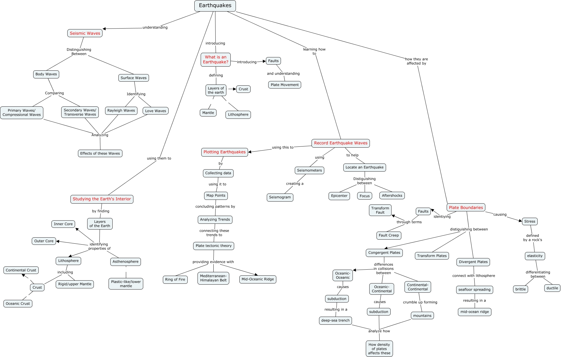 Earthquakes Overview Jon Mont